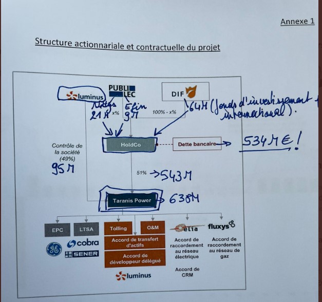 Le ministre wallon Christophe Collignon ne bloque pas l’investissement ...